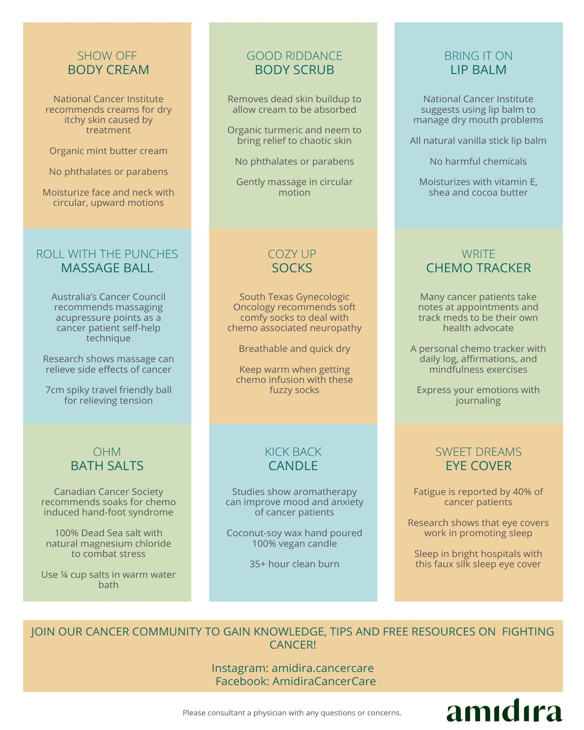 Free Chemo Patient Care Package | Chemo Care Box – Amidira